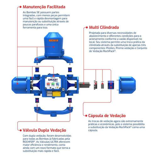 Sistemas Simples De Bombas De Agua
